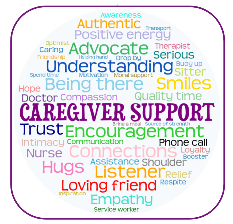Caregiver Care & Support – Accepting the Gift of Caregiving